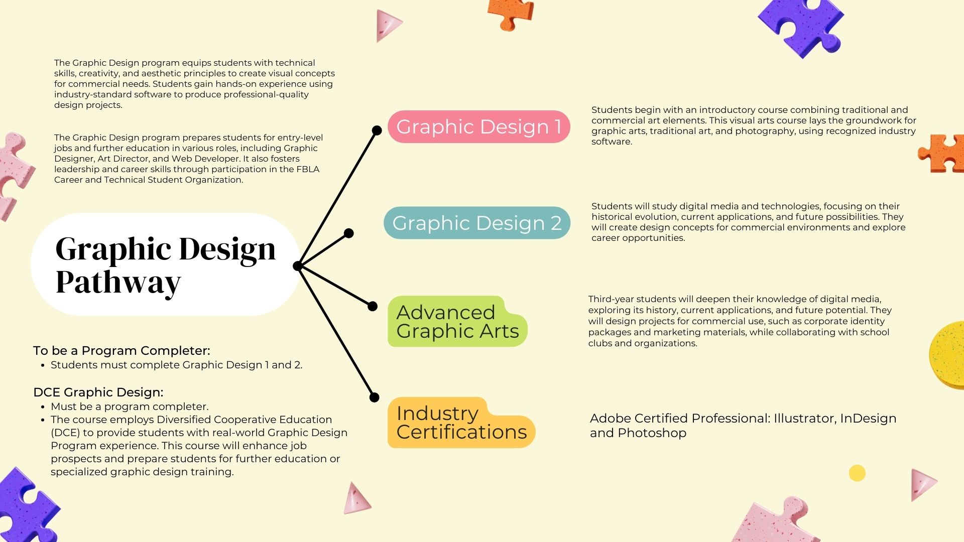 Graphic Design Pathway Planner | Kingman High School